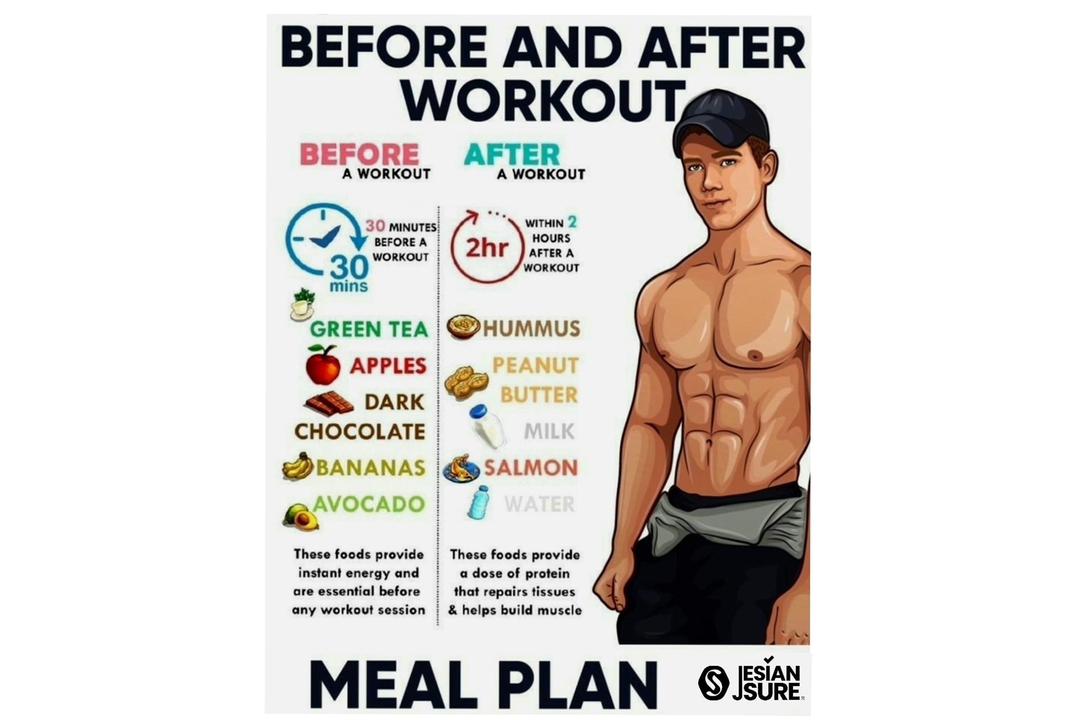 Effective Pre- and Post-Workout Meal Plans for Good Results